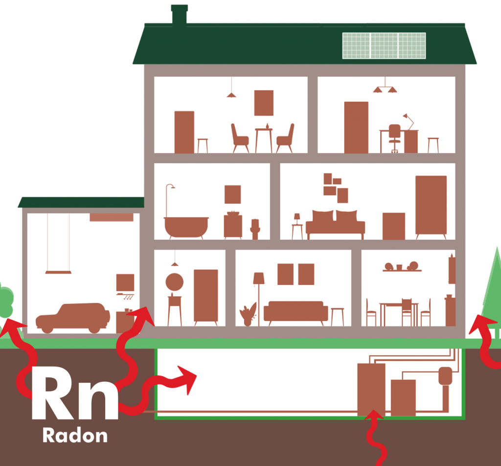 Radon Risk | EPA Risk Maps | Radon Symptoms | Radon Ohio