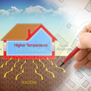 How Radon Mitigation Systems Work | Radon Ohio